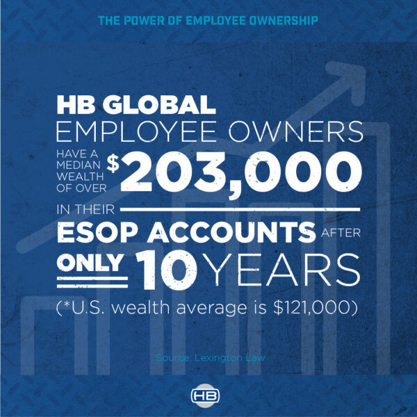 HB-Global LLC - Proud to be an ESOP