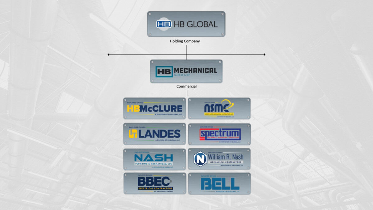 HB Global Press Release | HB Mechanical Group